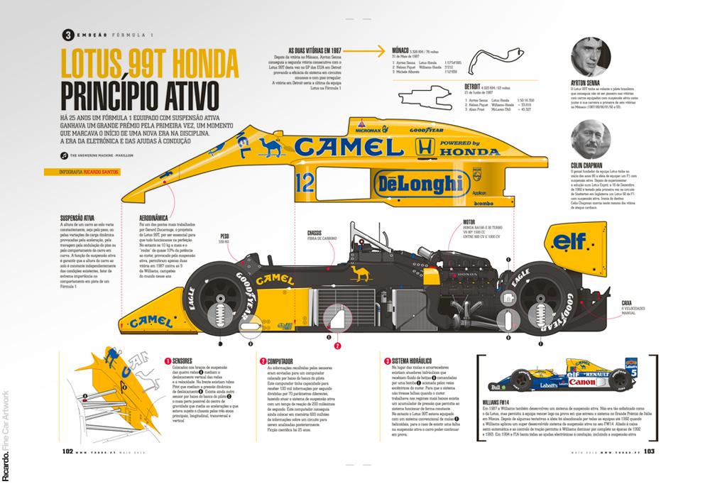 Ricardo Car Artwork | リカルド・カー・アートワーク ポスター取扱い開始のお知らせ | Motorimoda